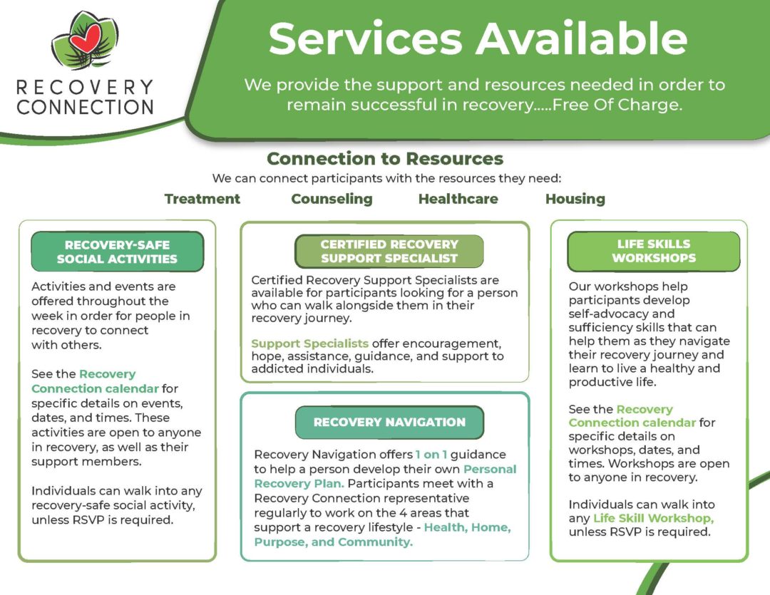 Recovery Connection | a culture of recovery